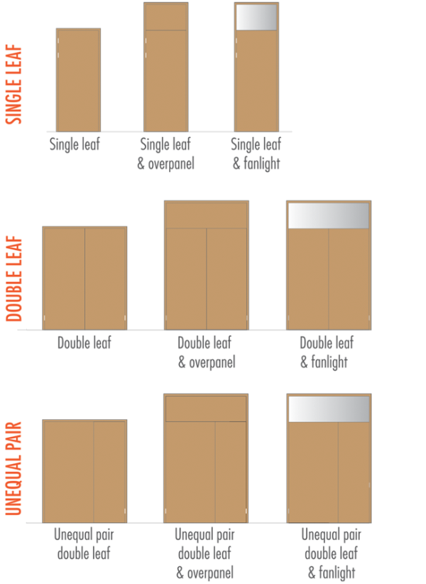 Door Configuration and Handing - Single, Double and Unequal Leaf ...